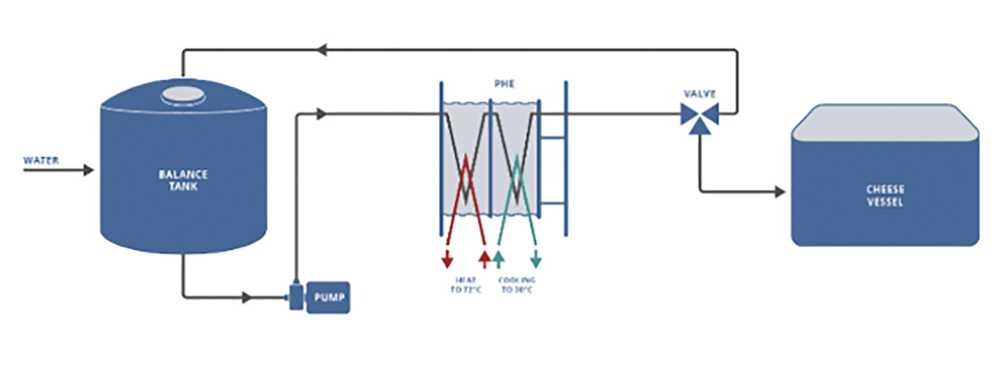 Pasteurising technology will save money | Engineer Live