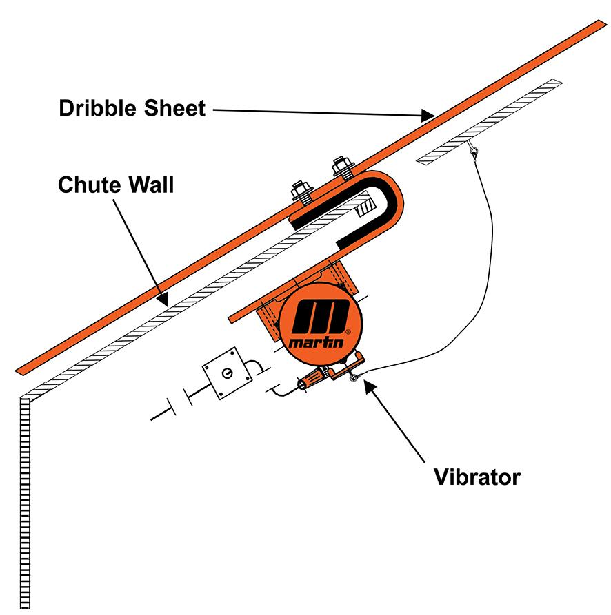 Controlling carryback with dribble chutes | Engineer Live