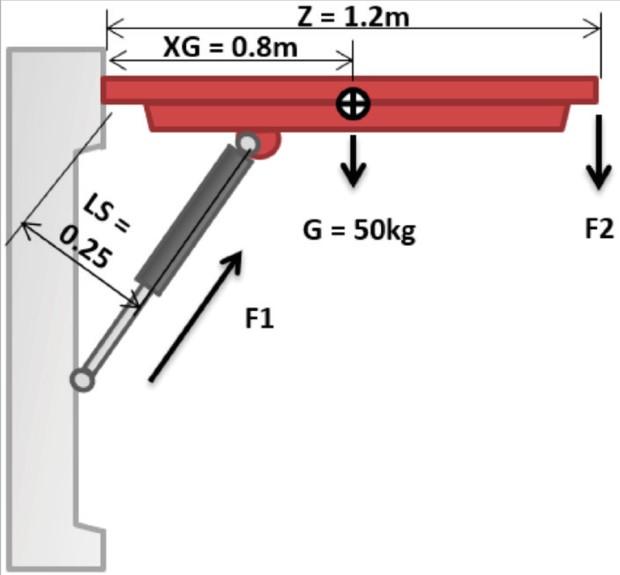 How to specify gas struts accurately | Engineer Live