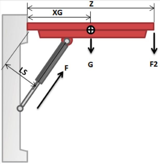 How to specify gas struts accurately | Engineer Live